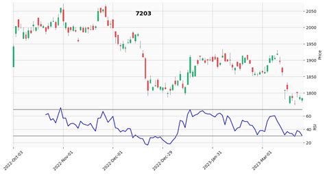 Pythonでrsiを使う！トレンド転換のサイン捉えよう！ メカタナブログ