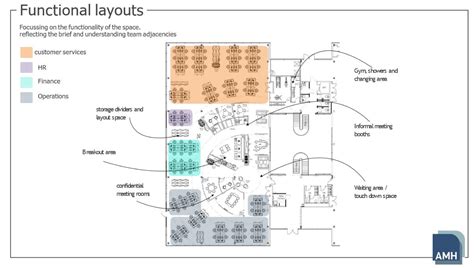 Our Approach To Your Workspace Journey Amh