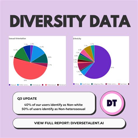 Diversity Data Diversetalent