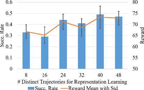 Figure 1 From Self Supervised Disentangled Representation Learning For Third Person Imitation