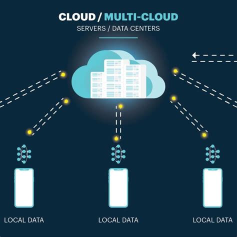 Federated Learning Architecture Download Scientific Diagram