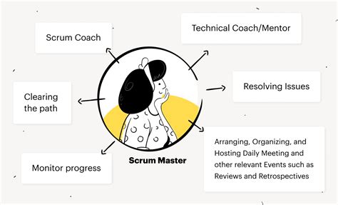 What Are The Scrum Master Responsibilities Inside Kitchen