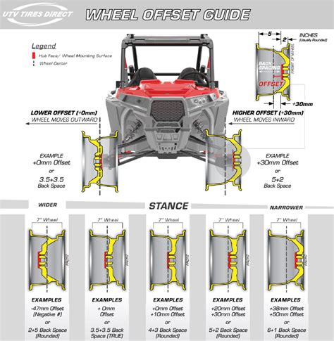 Wheel Offset Explained Guide At Joan Dudley Blog