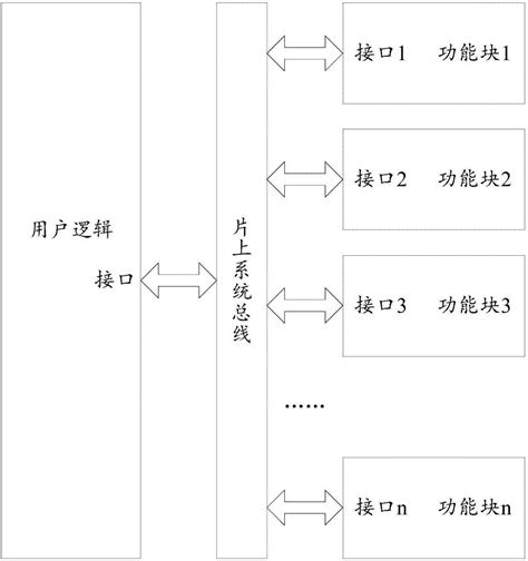 一种包括现场可编程门阵列的系统的制作方法