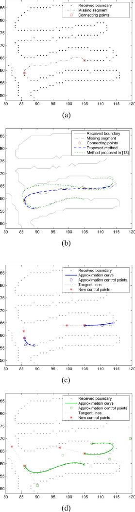 Proposed Error Concealment Method For A Boundary Encoded With B Splines Download Scientific
