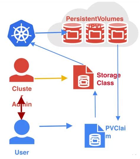 浅谈 Kubernetes 数据持久化方案 奇妙的 Linux 世界 浅谈 Kubernetes 数据持久化方案 奇妙的 Linux 世界