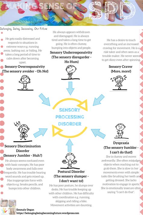 Sensory Processing Delays At Rosetta Prather Blog