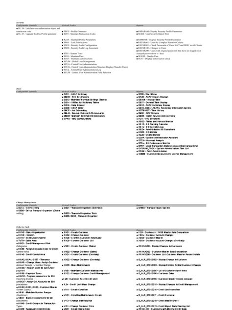 Sap Tcode Cheat Sheet Includes A Large List Of The Most Common Sap Tcodes Used In The Areas Of