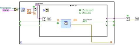 Pause And Restart While Loop After Defined Time Ni Community