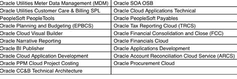 Vimal Kumar On Linkedin Oracle Oraclesql Oracledatabase Oraclecloud Oraclenetsuite