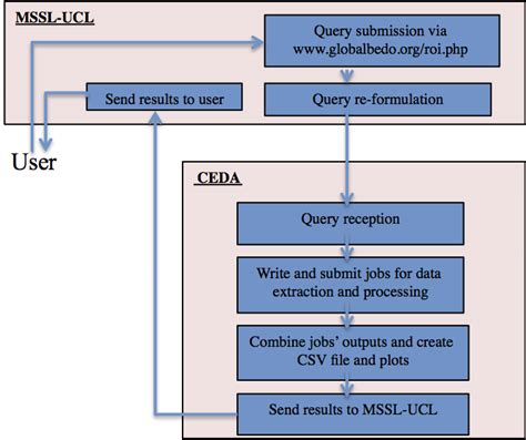 Main Phases Of Query Processing Download Scientific Diagram