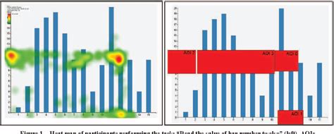 Figure From Circular Heat Map Transition Diagram Semantic Scholar