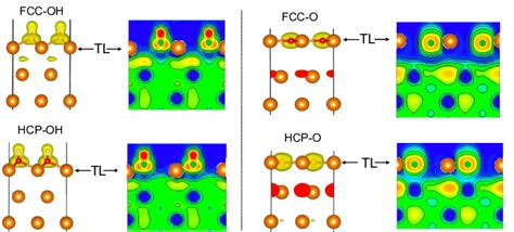 Elf Contour Map And The Isosurface Level 0 76 Plot For The Side View Download Scientific
