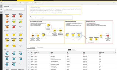 Manage Your Data With Knime Python Rapid Miner And Orange By M