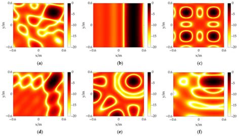 Sensors Free Full Text An Acoustic Localization Sensor Based On