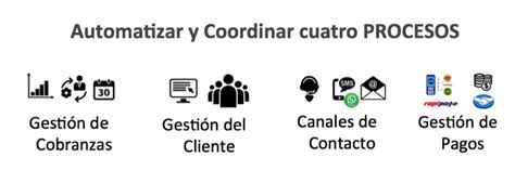 Estrategias Para Recuperar La Cartera De Cobranzas Debitia