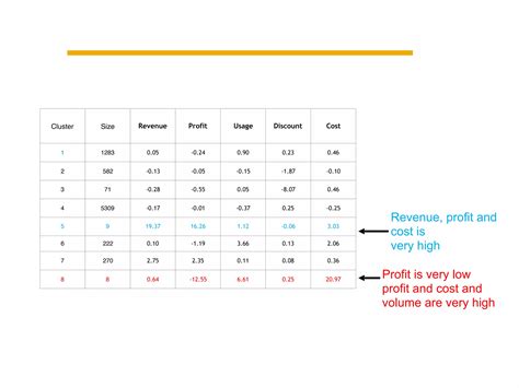Telecom Data Analytics Pdf