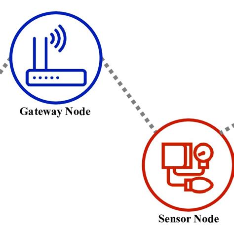 The Architecture Of User Authentication For Digital Healthcare Services