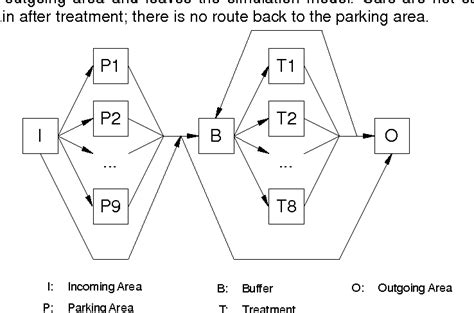 Figure 1 From A Comparison Of The Logistics Performance Of Autonomous Control Methods In