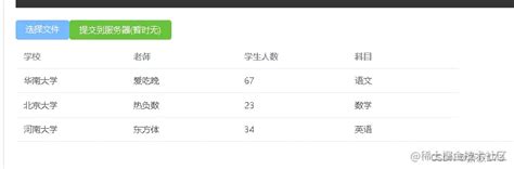 Vue3导入elcel表格并展示使用xlsx插件viteelement Plusjs上传表格jsxlsx 掘金