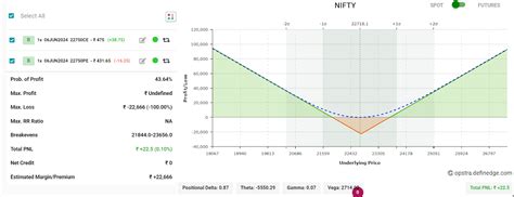 Volatility Trading Profitable Options Strategies