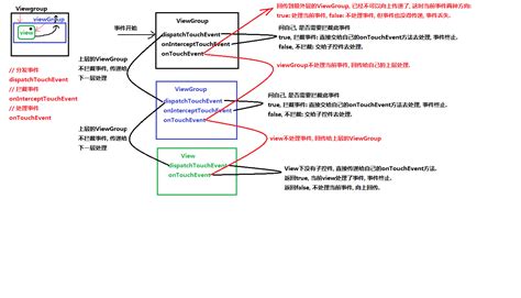 事件分发机制简单理解 事件传递 事件分发 csdn博客