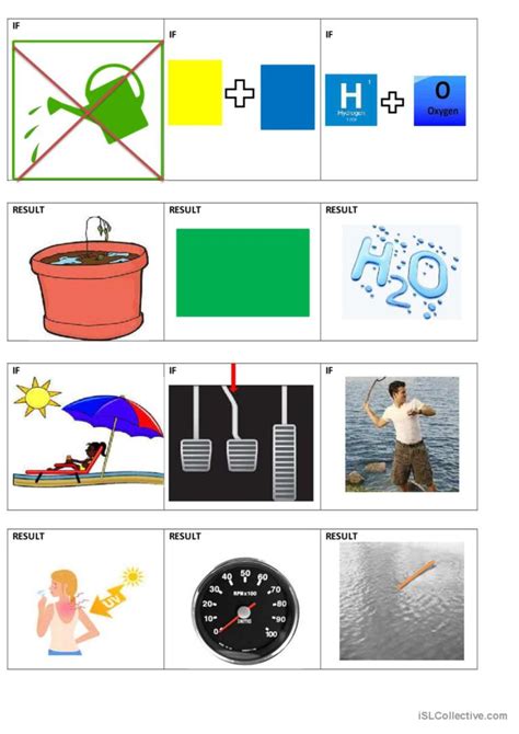 Conditional Sentences Type 0 And 1 English Esl Worksheets Pdf And Doc Conditional Sentences Type 0 And 1 English Esl Worksheets Pdf And Doc