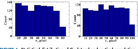 Figure 4 From A Nonstationary Random Medium Modeling Method Based On Fft Moving Average And U