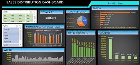 Haresh Kumar On Linkedin Excelproject Businessanalyst