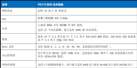 宝德计算机系统股份有限公司的宝德自强鲲鹏双路 PR210K是基于国产鲲鹏 920 处理器的 2U 双路机架服务器系列 信创参考