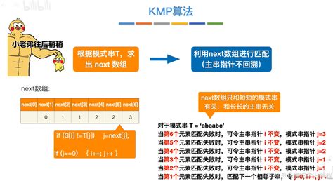 串的模式匹配算法 Kmp算法（只需会手动计算next数组即可） Csdn博客