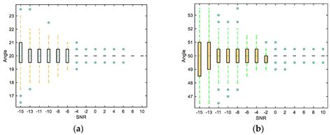Satellite Interference Source Direction Of Arrival Doa Estimation Based On Frequency Domain