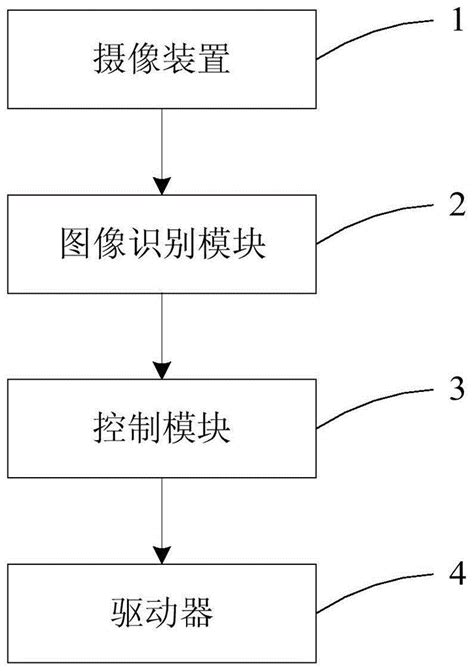 机动车雨刷自动控制系统及方法与流程