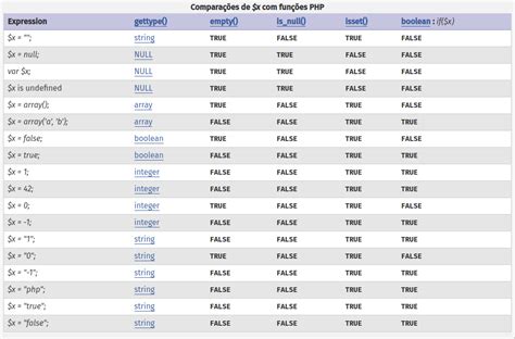 Condicional IF Else no PHP Aprenda suas características Blog da TreinaWeb