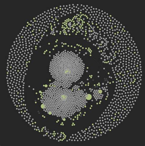 Ahmed S On Linkedin Applying Some Data Science On My Notes Graph Is Getting So Much Better