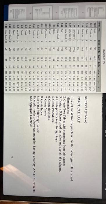 1 Select And Define The Problem Use The Dataset
