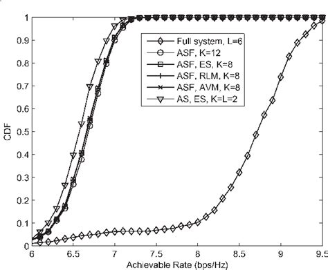 Figure 1 From Joint Beamforming And Antenna Subarray Formation For Nonregenerative Mimo Relay