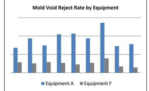 Mold Void Trend By Equipment Figure 3 Mold Void Defect Mode