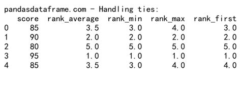 Pandas中使用groupby和rank进行高效数据分析和排名极客教程