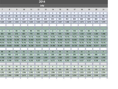 Conditional Formatting And Traffic Lighting With Multiple Conditions