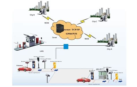 Inductive Vehicle Loop Detector Tld 410 For Parking Control System