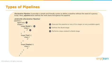 Jenkins Pipeline Tutorial Jenkins Build And Delivery Pipeline Jenkins Tutorial Simplilearn