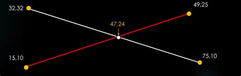 Solved Create A Single Python Script Which Contains The Code