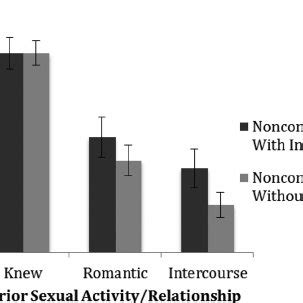 Small And Smooth Labia Minora Color Figure Can Be Viewed In The Download Scientific Diagram