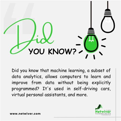 Netwiver Technologies On Linkedin Did You Know