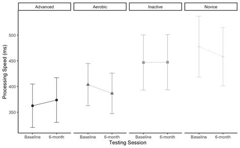 Lme4 Nlme Confidence Intervals Overlaping Although Significant Effects In Glmer In R Cross