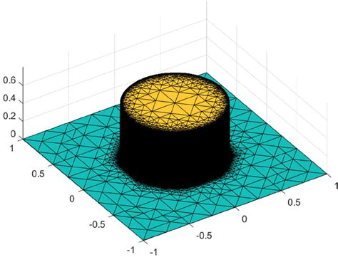 Adaptively Generated í µí± 1 Approximation In Example 64 The