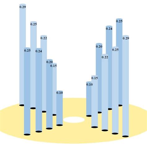 Intensity Ratio Distance Ratio Nonlinear Fitting Relationship A Download Scientific Diagram