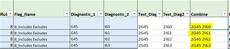 Solved How To Search For A Combination Of 2 Variables From A Spreadsheet By U Sas Support