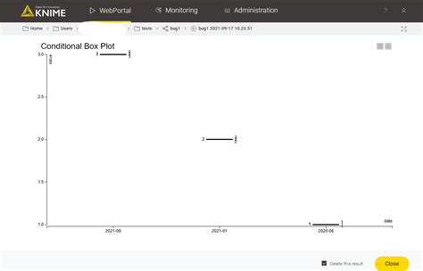 Bug X Axis In Conditional Box Plots Displayed Reverse In Firefox